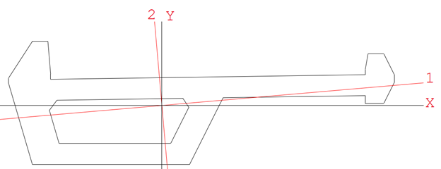 Mastering Unsymmetric Section Analysis In Bridge Design